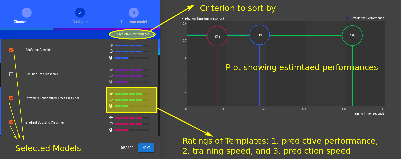 Training models - AI & Analytics Engine Documentation